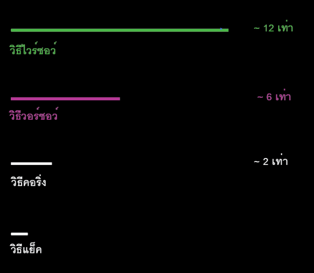 ไวร์ซอว์-ตัดคอนกรีตด้วยโซ่-T-REX WS30